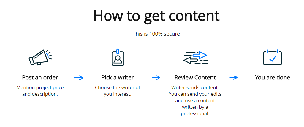 Contentmart Curious Blogger