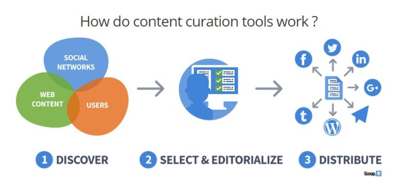 11 Best Content Discovery Tools and Platforms [ 2025]