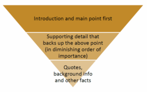 Blog Writing Tips: How to Become A Better Writer Instantly With 7 Easy Tips