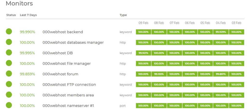 000Webhost Review: All You Need To Know About FREE Web Hosting