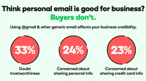 Professional Email Address - How to Choose Good Email Id in [5 Minutes]