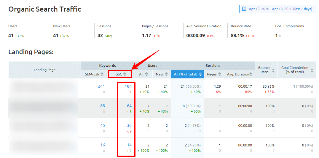 SEMrush Review - Tutorial, 14 Days FREE Trial & Alternatives