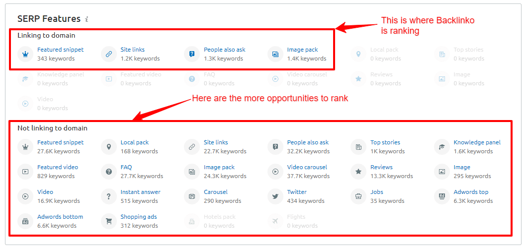 SEMrush Review - Tutorial, 14 Days FREE Trial & Alternatives