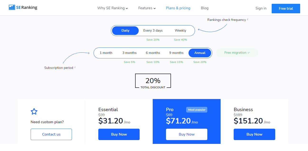 17 Best FREE Keyword Rank Checker Tools [2025]