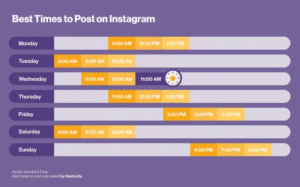 Best Time to Post on Instagram in 2025 [Ultimate Guide]