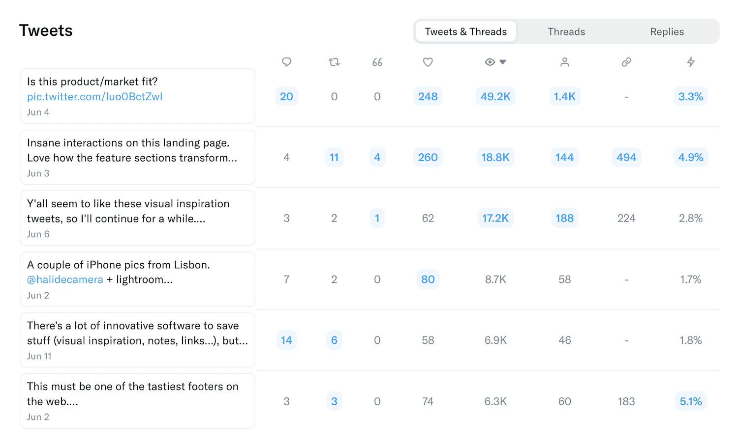Typefully Review - Best Twitter Writing and Scheduling Tool?