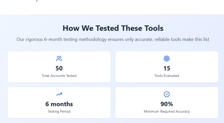 Best Twitter Shadowban Checkers to Test Your Account (2025)